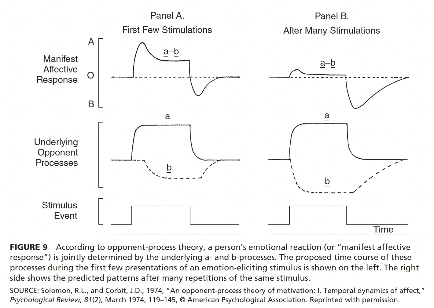 Classical ConditioningUS = unconditioned stimulusUR = unconditioned ...
